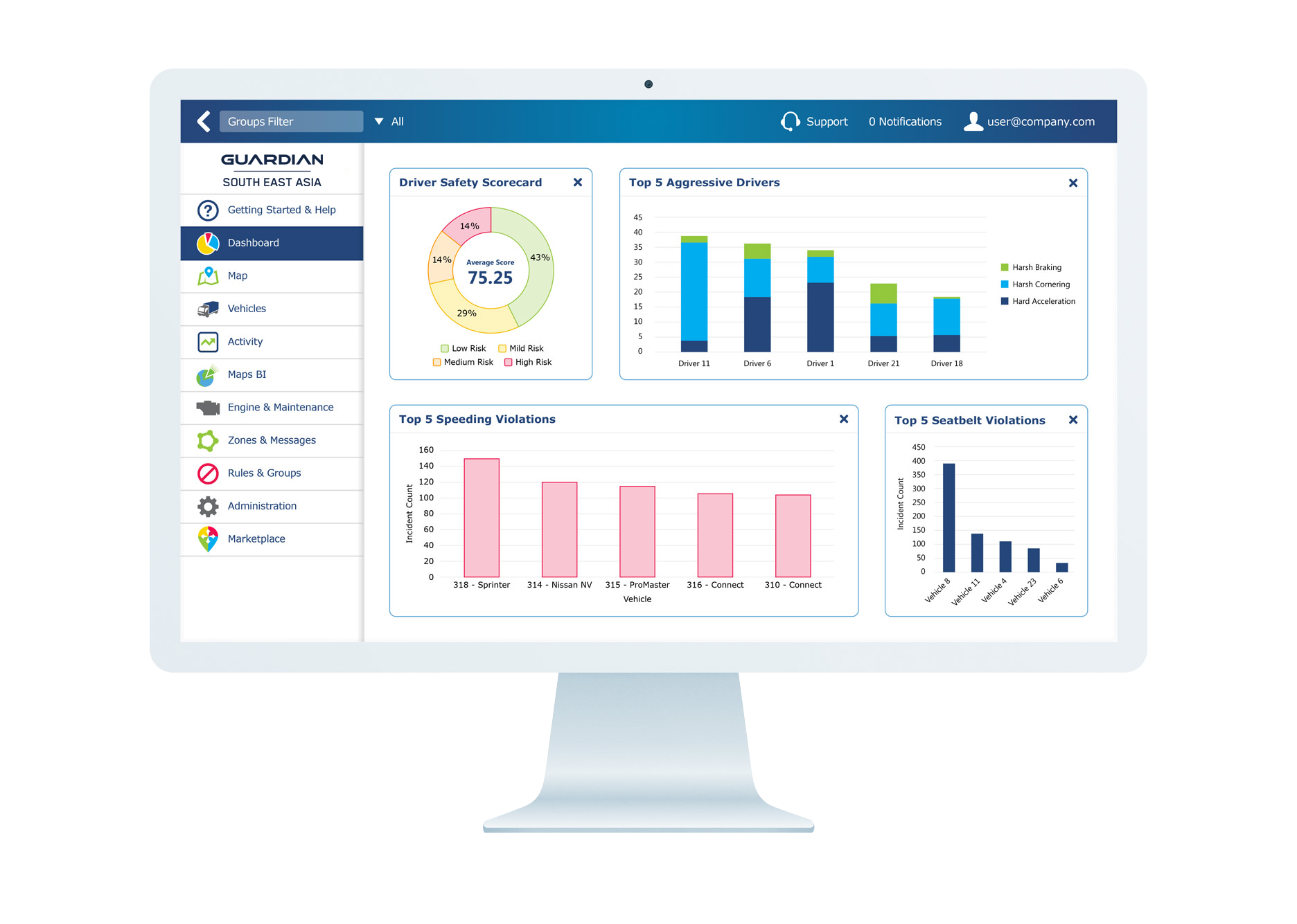Driver Safety | Guardian South East Asia