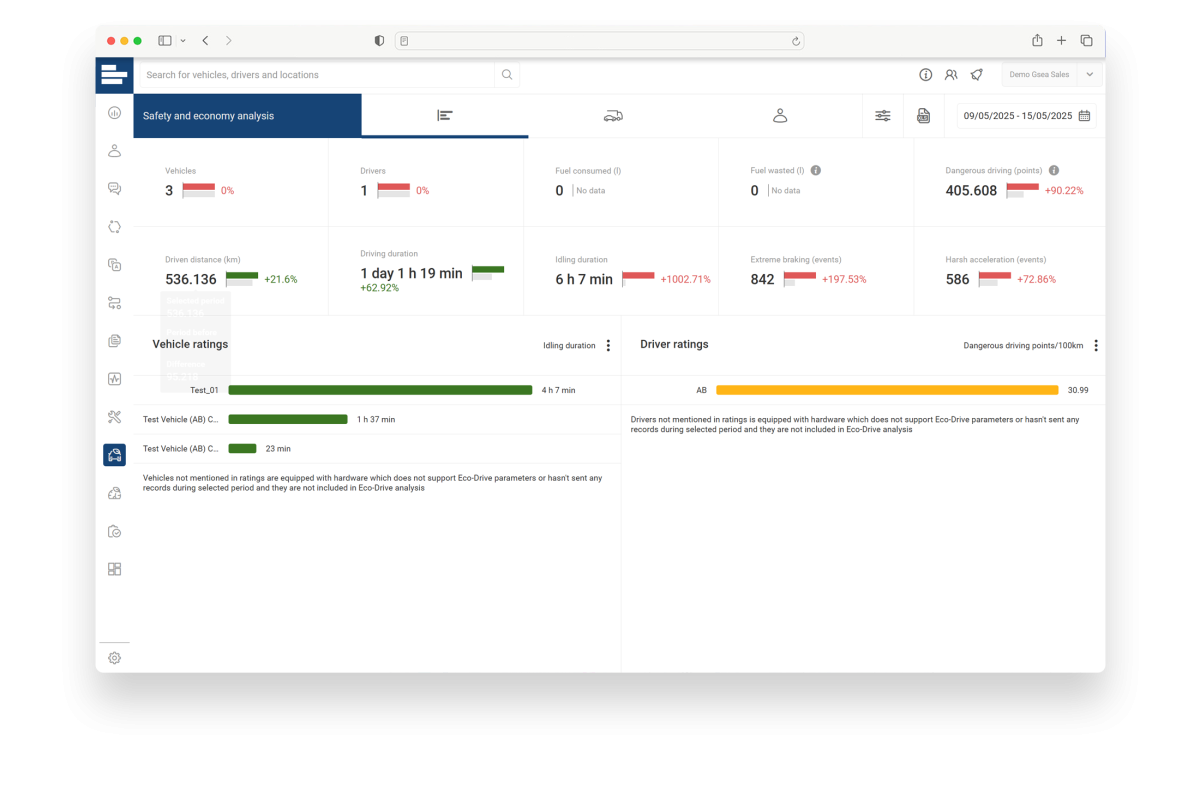 Driver Safety | Guardian South East Asia